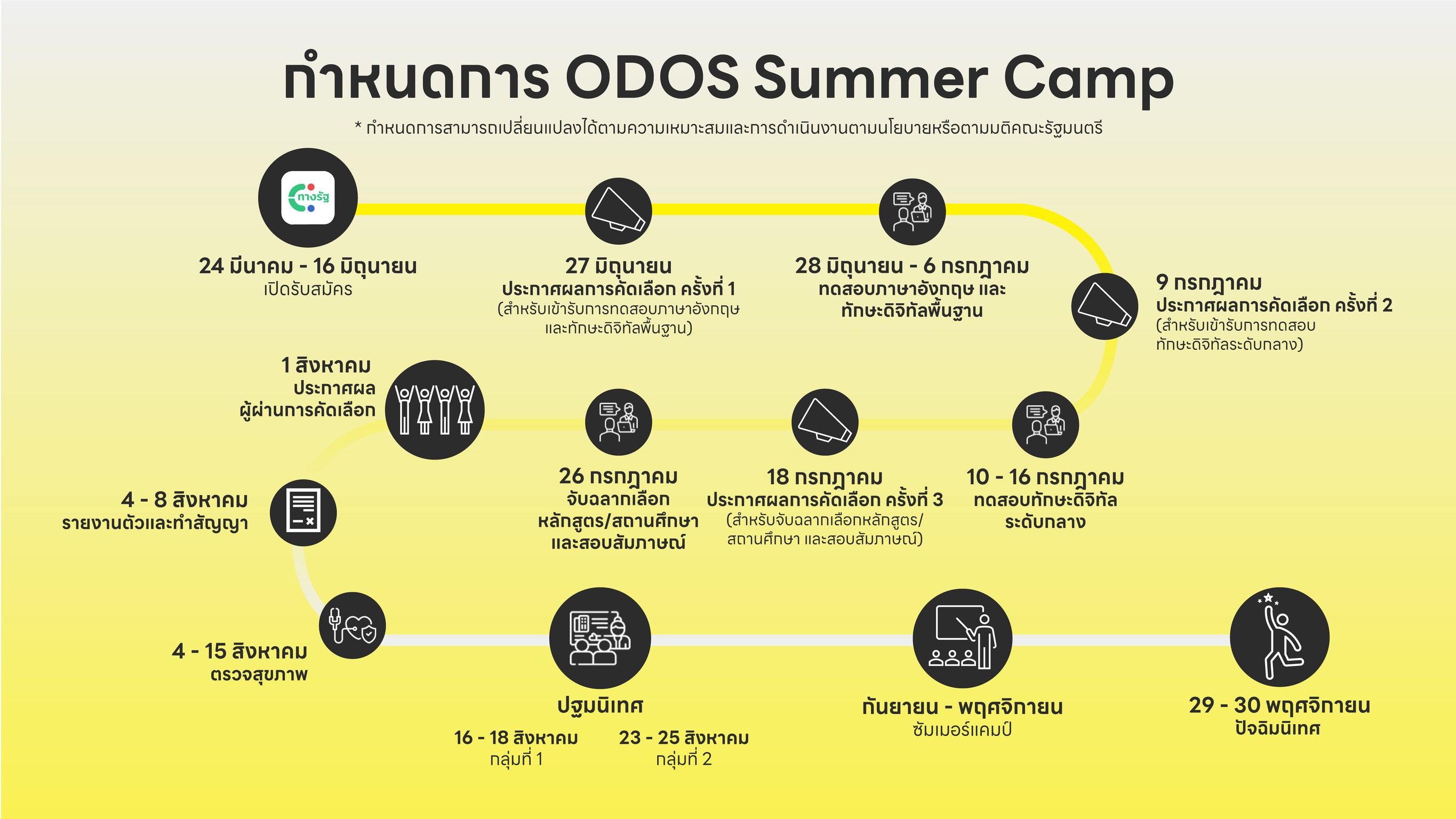 ODOS